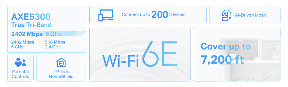 TP-Link Deco AXE5300 Wi-Fi 6E Tri-Band Whole-Home Mesh Wi-Fi System, 3 ...
