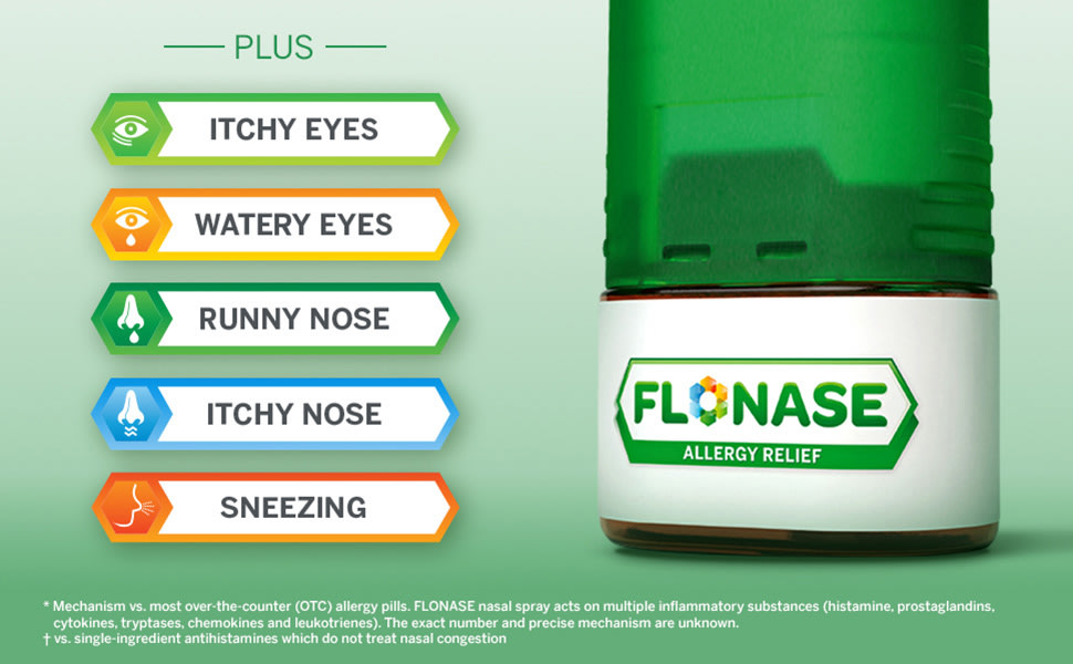 Flonase Allergy Relief 24 Hour Non Drowsy Metered Nasal Spray, 3x144 ...