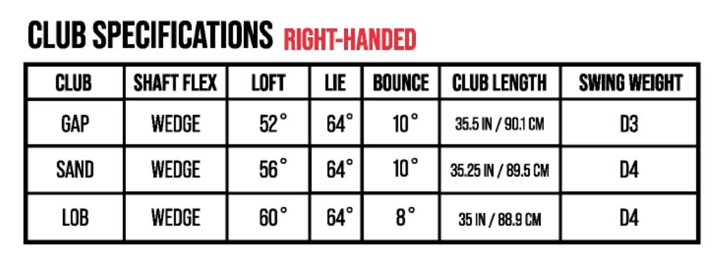 Wedge swing weight vs irons - WRX Club Techs - GolfWRX