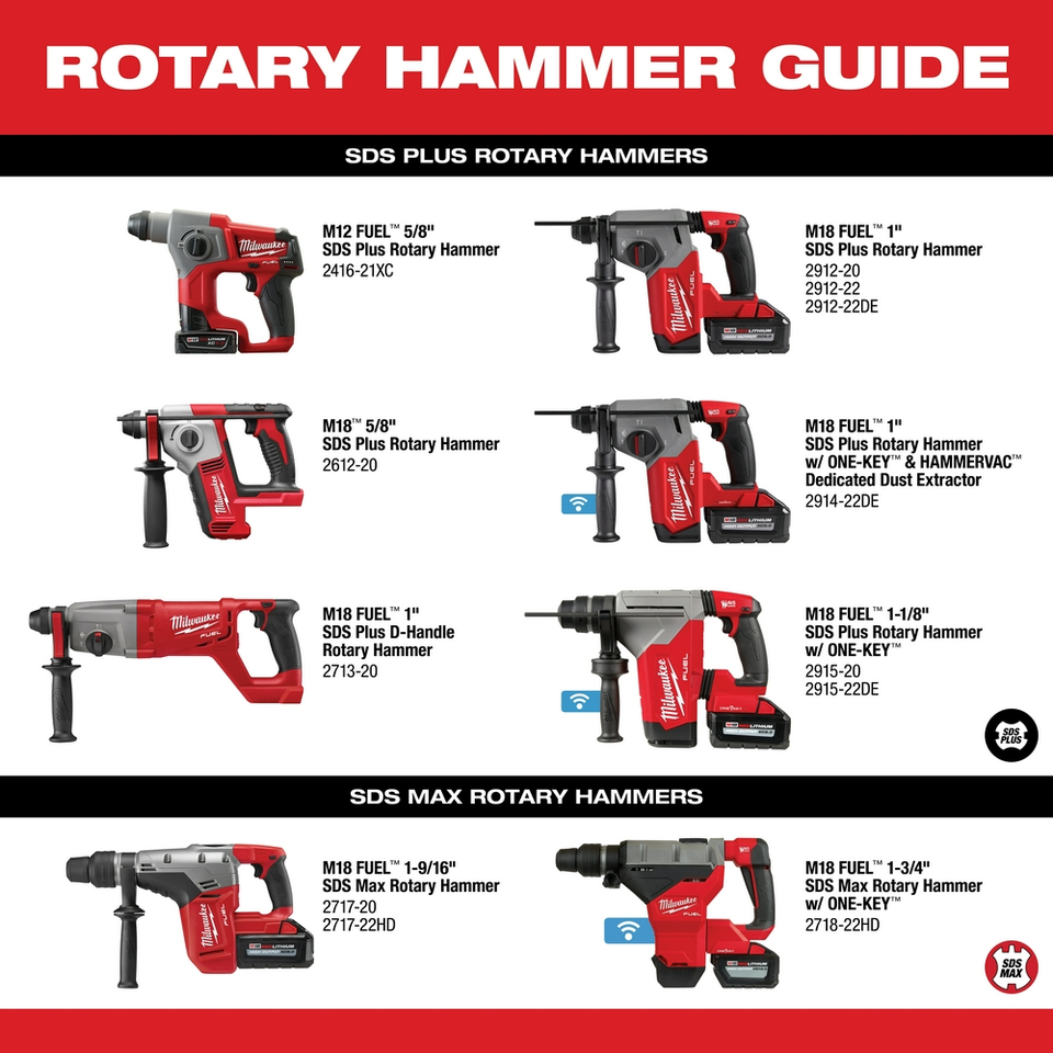 Milwaukee Tool 1 SDS Plus Chuck 18V Battery Rotary Hammer Kit MSC Direct