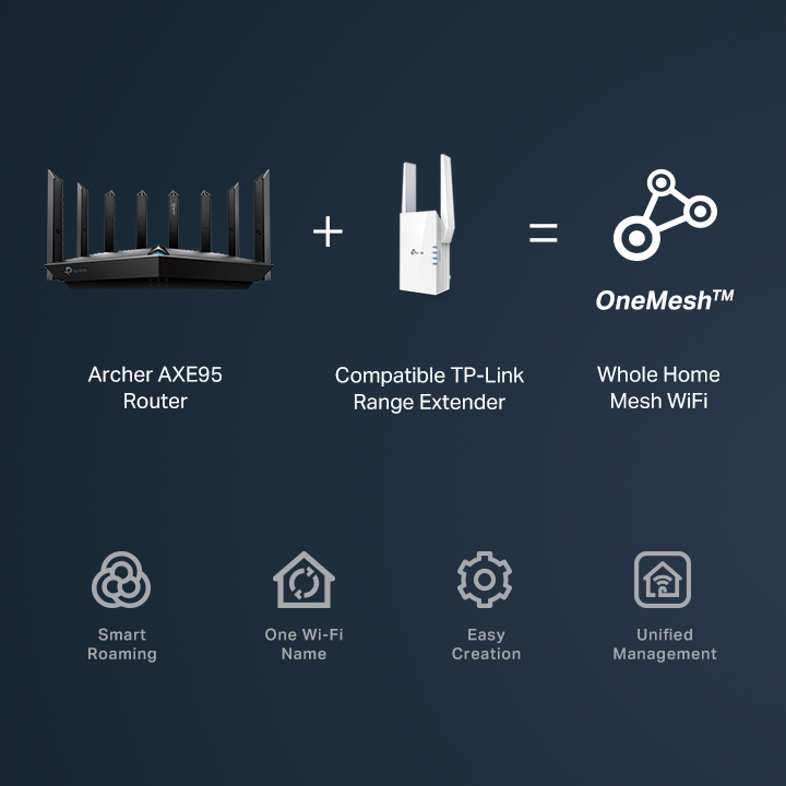 TP-Link Archer AXE7800 Tri-Band Wi-Fi 6E Multi-Gig Router, 2.5 Gbps ...