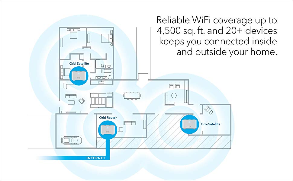 NETGEAR Orbi AC1200 Dual-Band WiFi Router System
