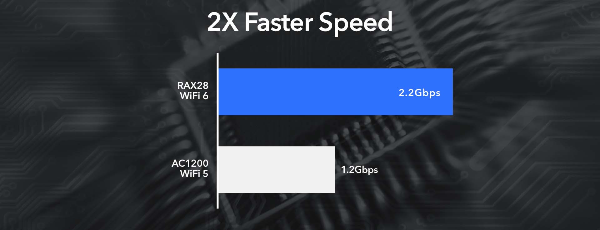 Netgear Nighthawk AX2200 Wifi 6 Router - Home Smart Camera