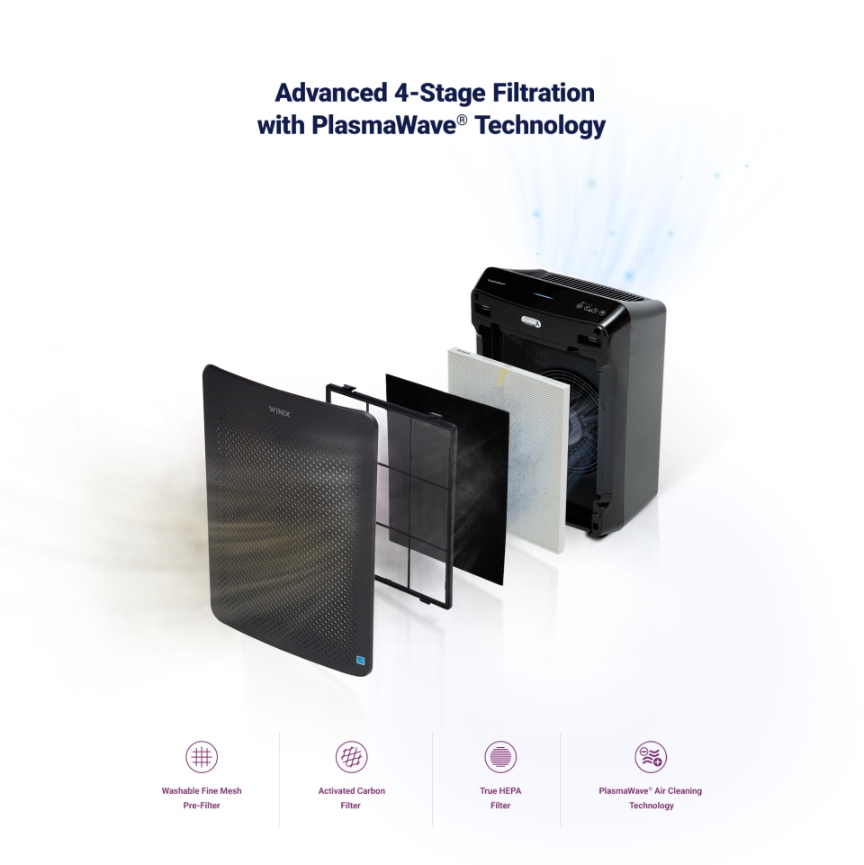 Winix C909 4-Stage Air Purifier with Wi-Fi & Plasmawave Technology ...