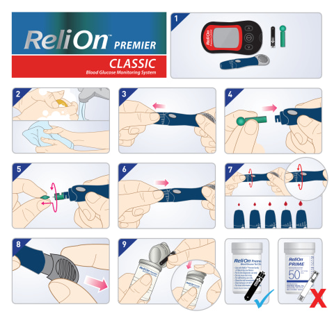 ReliOn Premier CLASSIC Blood Glucose Monitoring System - Walmart.com ...