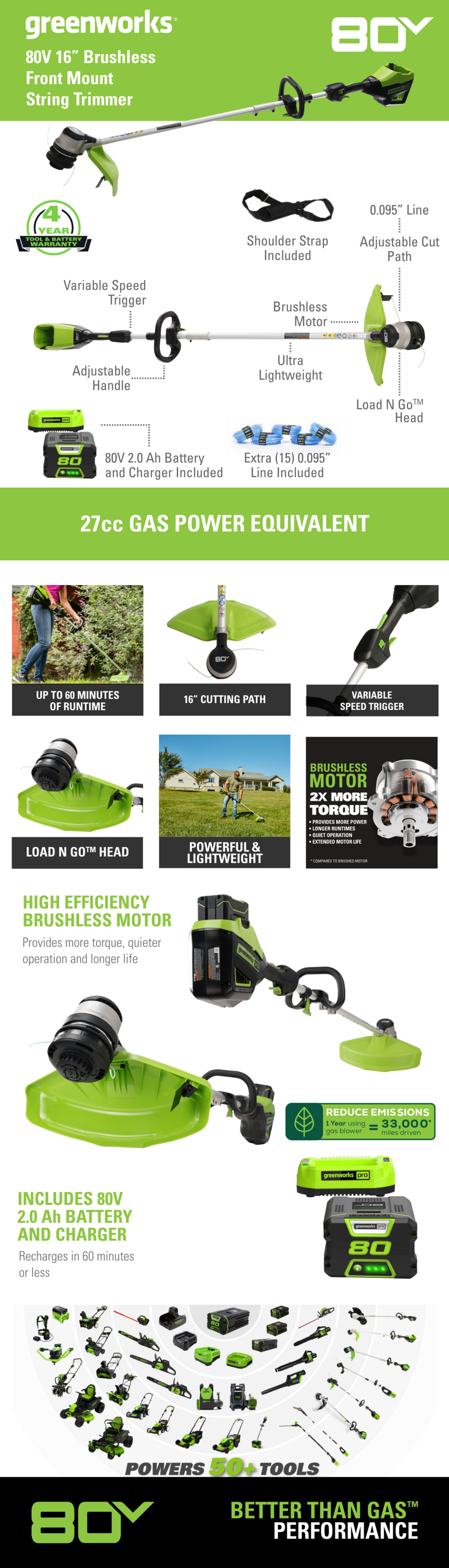 Greenworks Pro 80V 16 inch Cordless String Trimmer w/ 2.0Ah Battery ...