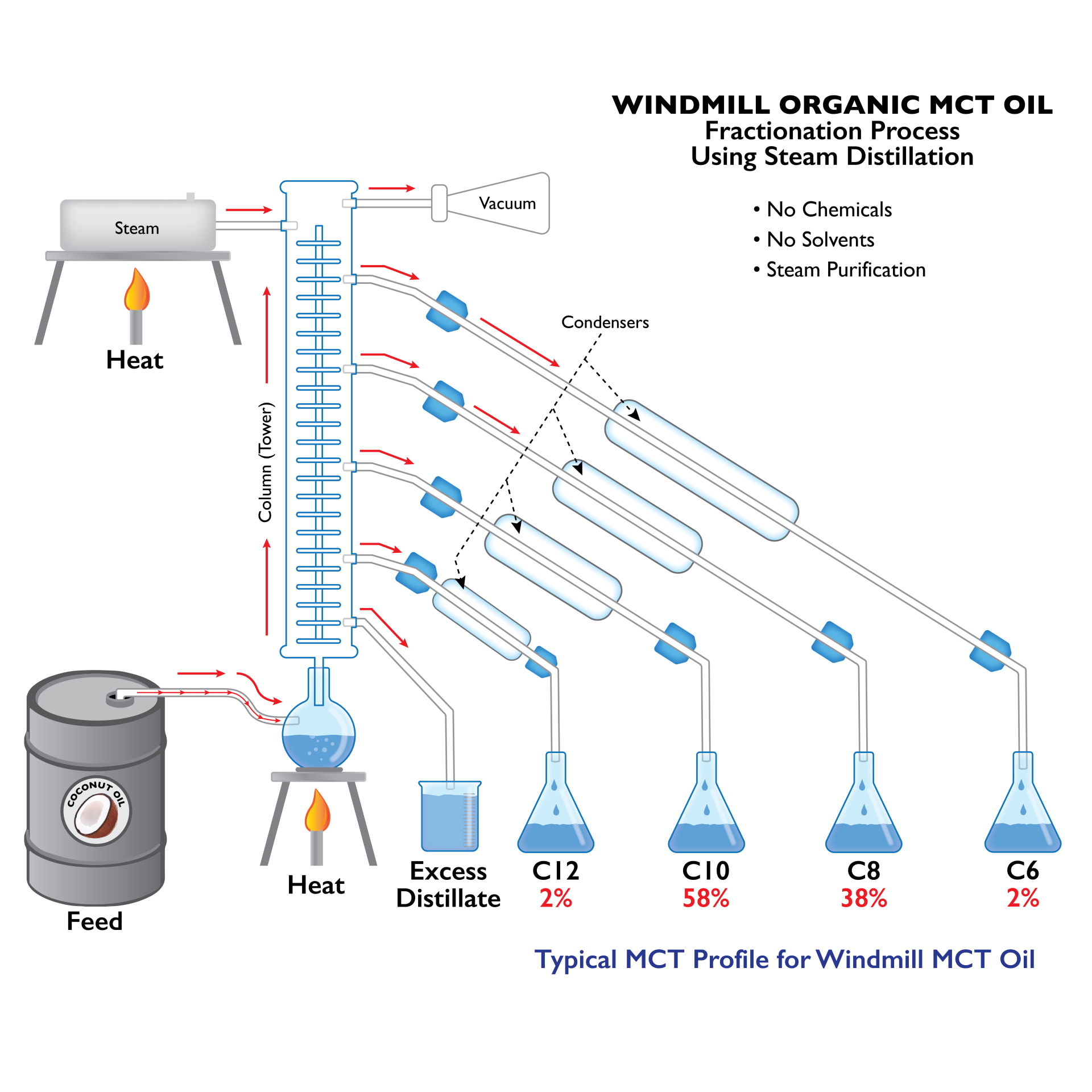 Aceite MCT orgánico del USDA, 32 onzas