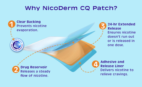 Nicoderm Cq Patches