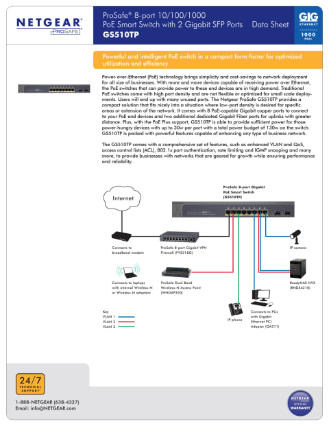 NETGEAR ProSAFE GS510TP 8-Port Gigabit PoE Smart Managed Switch ...