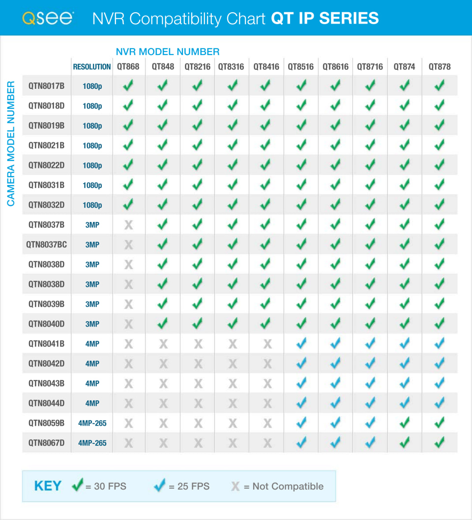 Swann Cctv Compatibility Chart – JITMI
